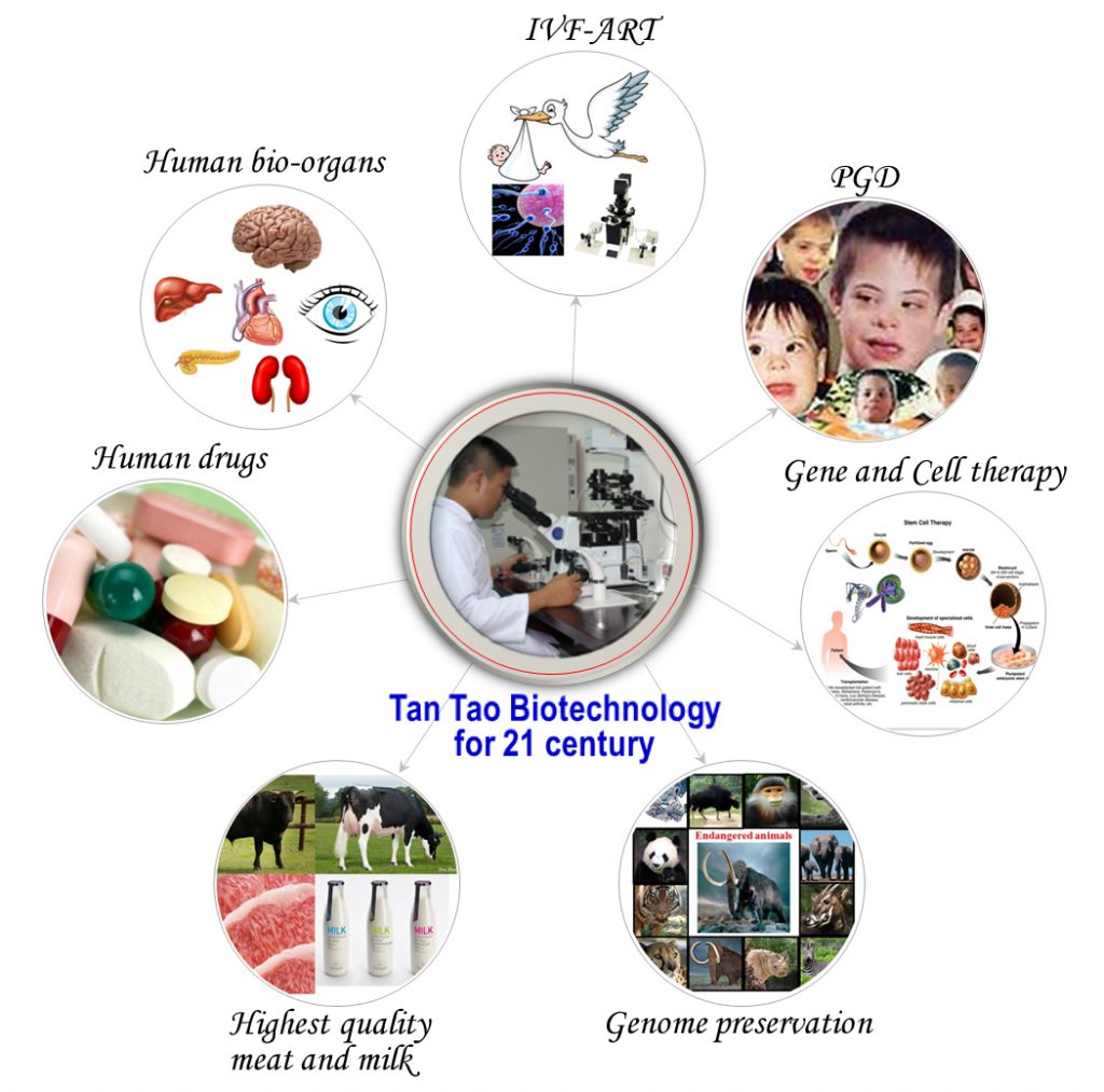 TAN TAO UNIVERSITY – School of Biotech